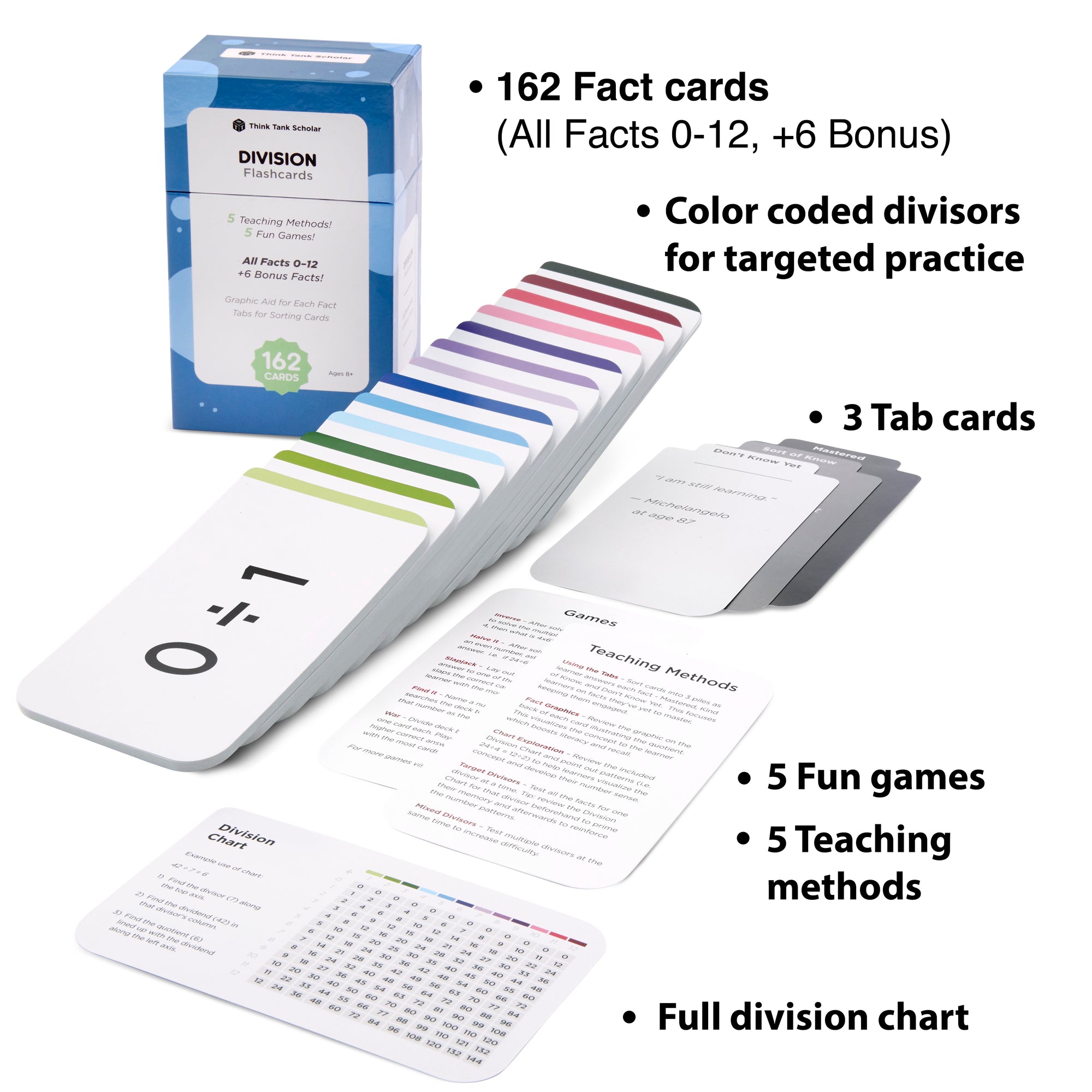 Divison Flash Cards Full Box Set - All Facts 0-12 | Think Tank Scholar