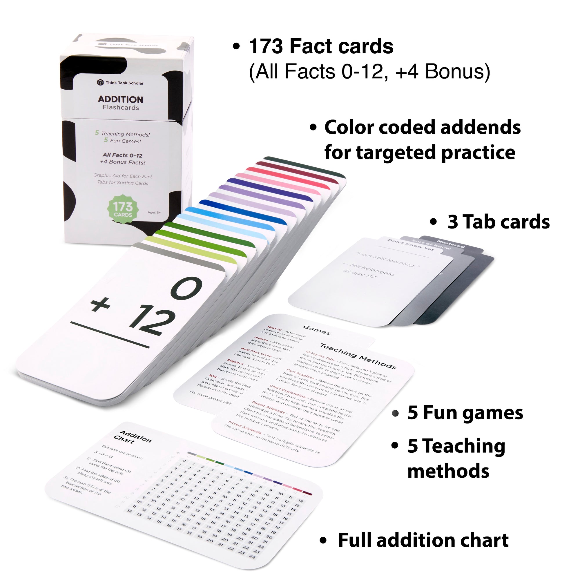 Addition Flash Cards Full Box Set - All Facts 0-12 | Think Tank Scholar
