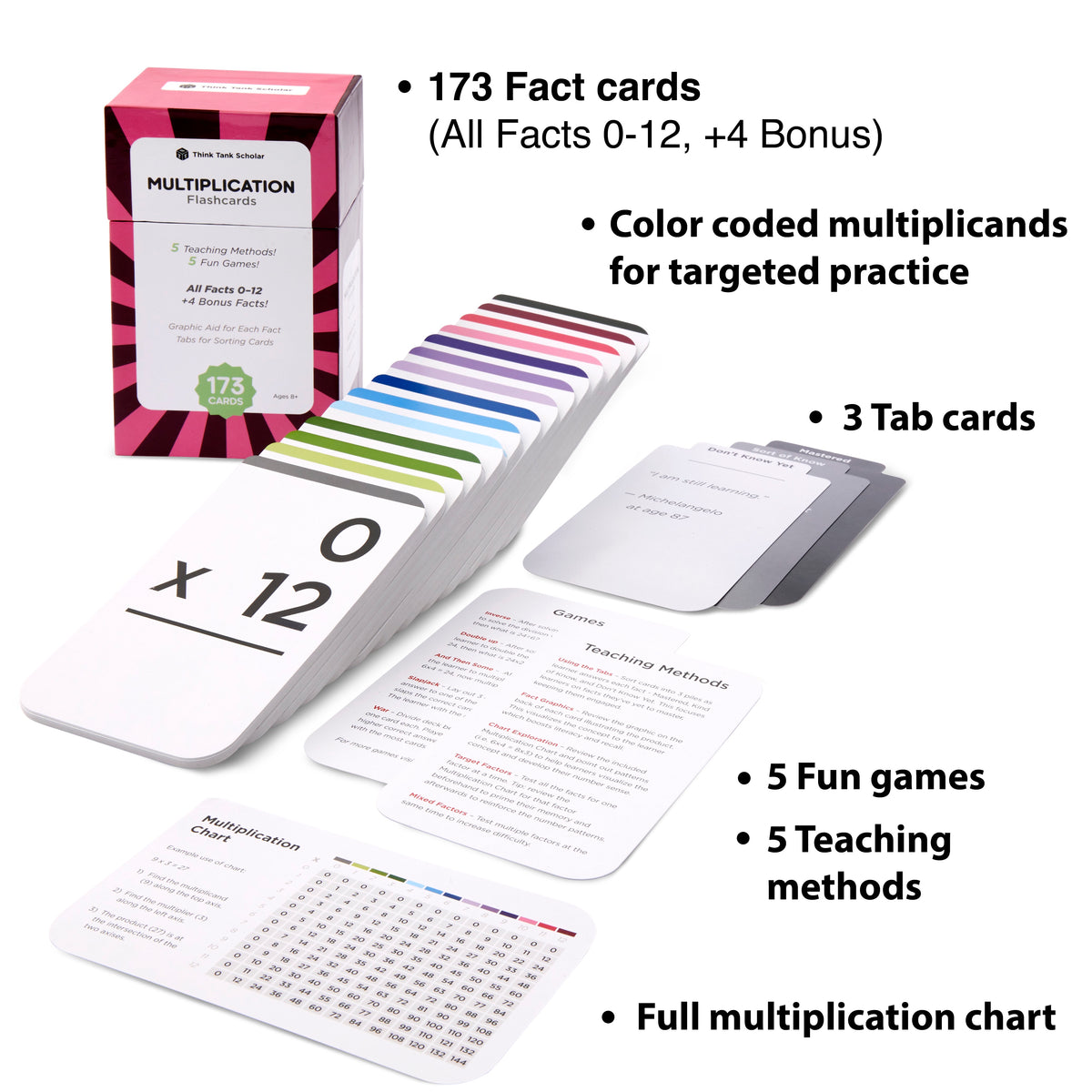 Multiplication Flash Cards Full Box Set - All Facts 0-12 | Think Tank ...