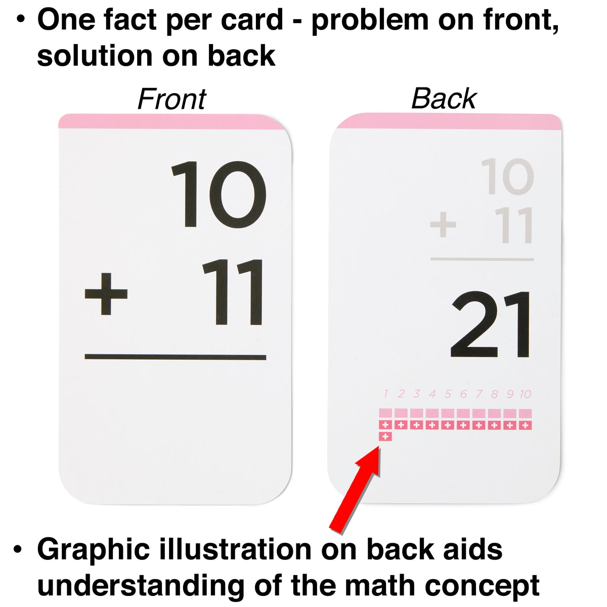 Addition Flash Cards Full Box Set - All Facts 0-12 | Think Tank Scholar